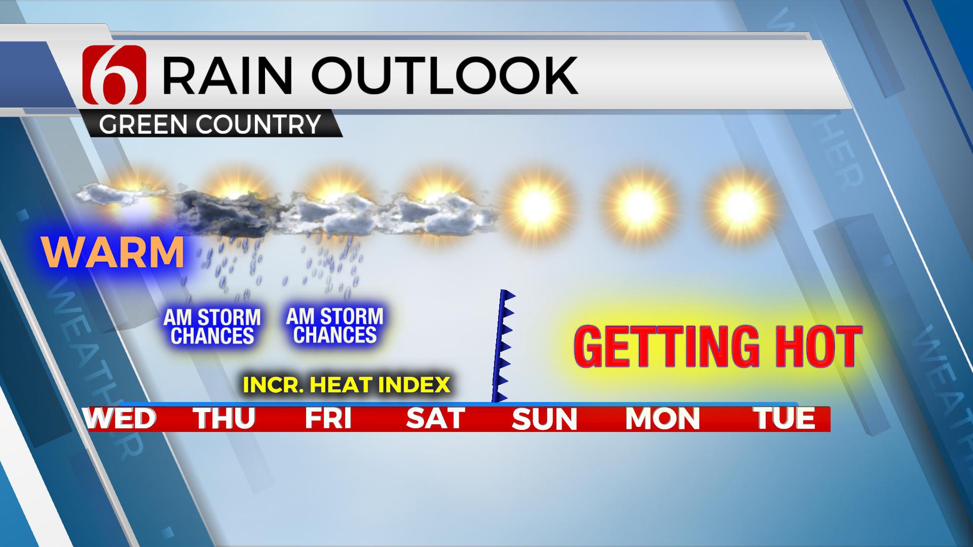 Warm Muggy Weather Today, Storm Chances Increase For Thursday