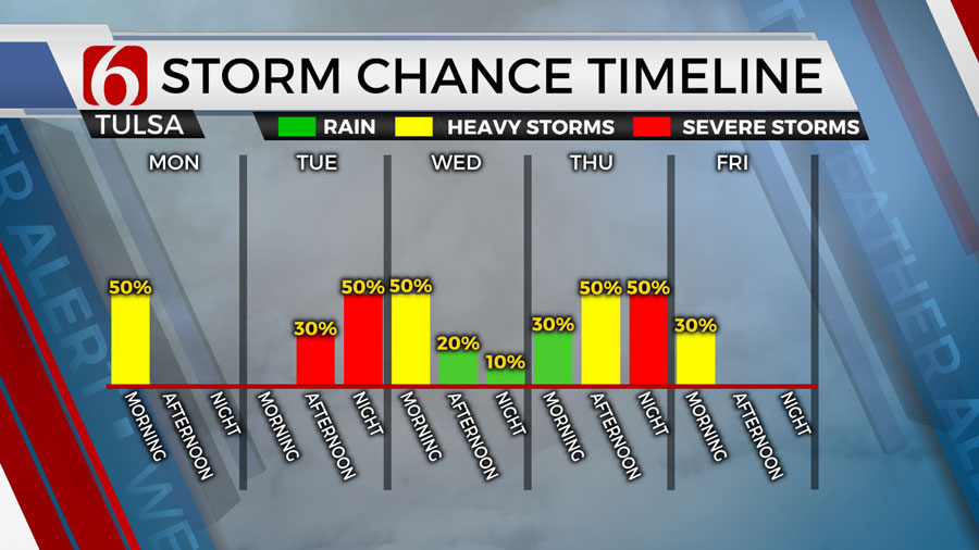 Severe Weather Threats Possible Tuesday Night Into Wednesday