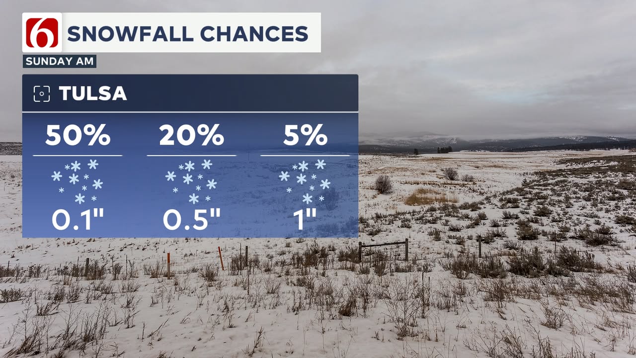 Rain expected Saturday, snow chances on Sunday