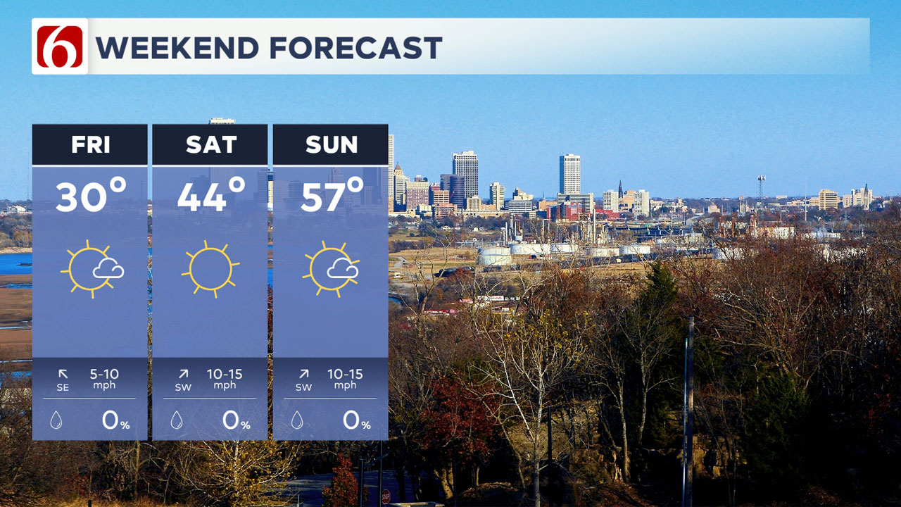 Cold weather lingers Friday, but warmer temperatures arrive this weekend