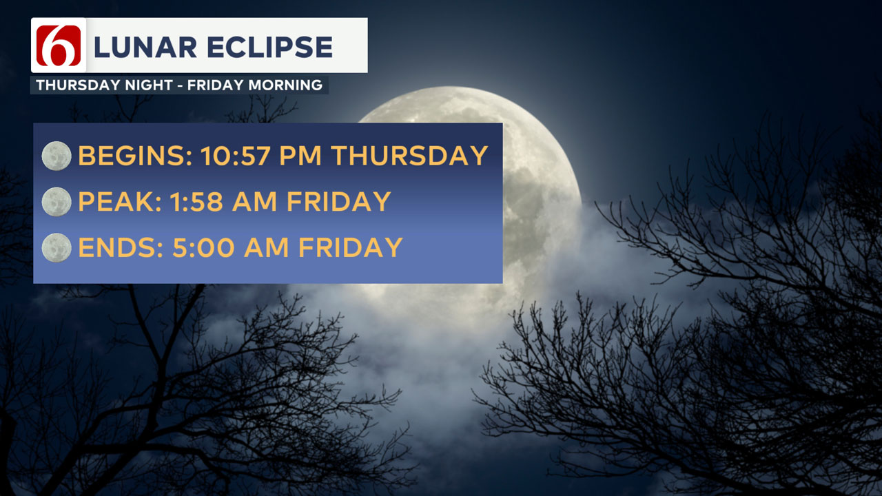Lunar Eclipse in Oklahoma: timing & viewing conditions