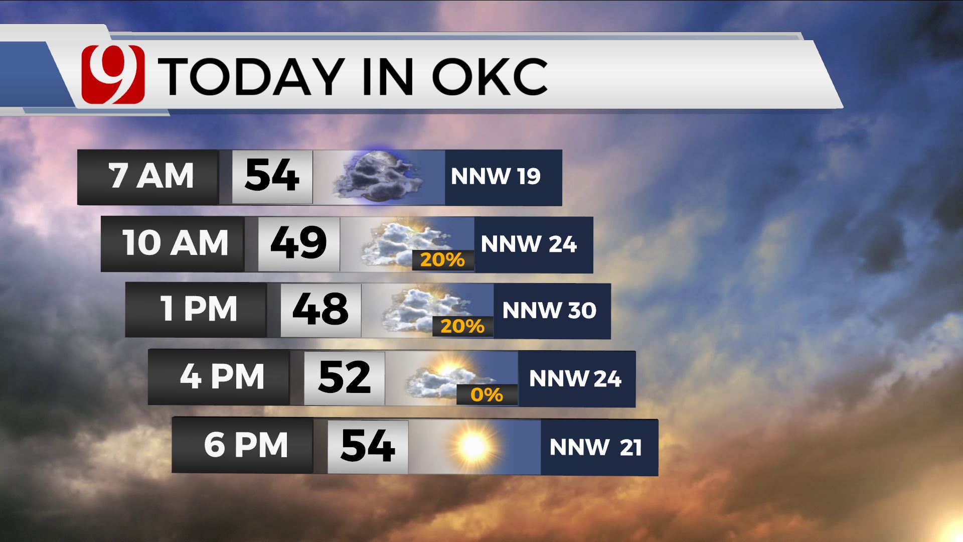 Wind Advisory Issued For Several Oklahoma Counties Following Overnight ...