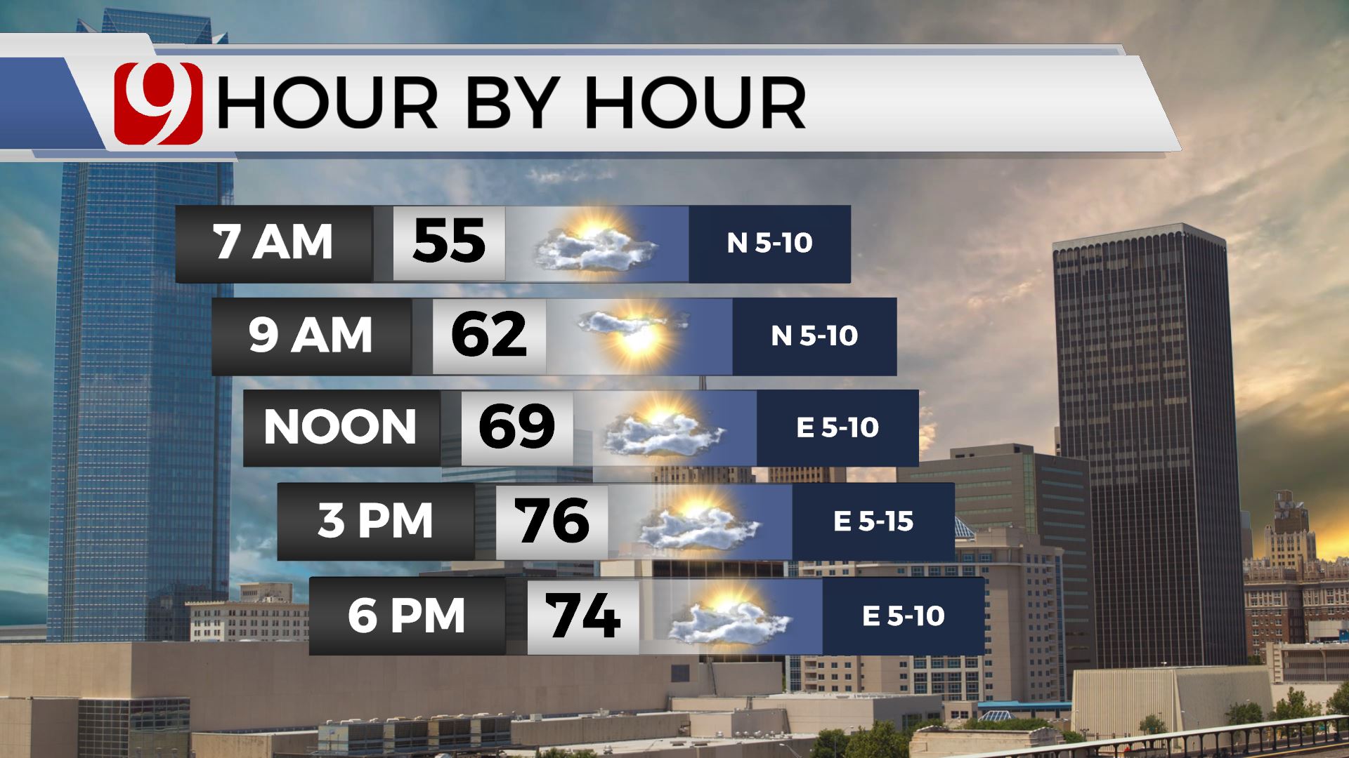 Rain And Storms Move Back Into Oklahoma