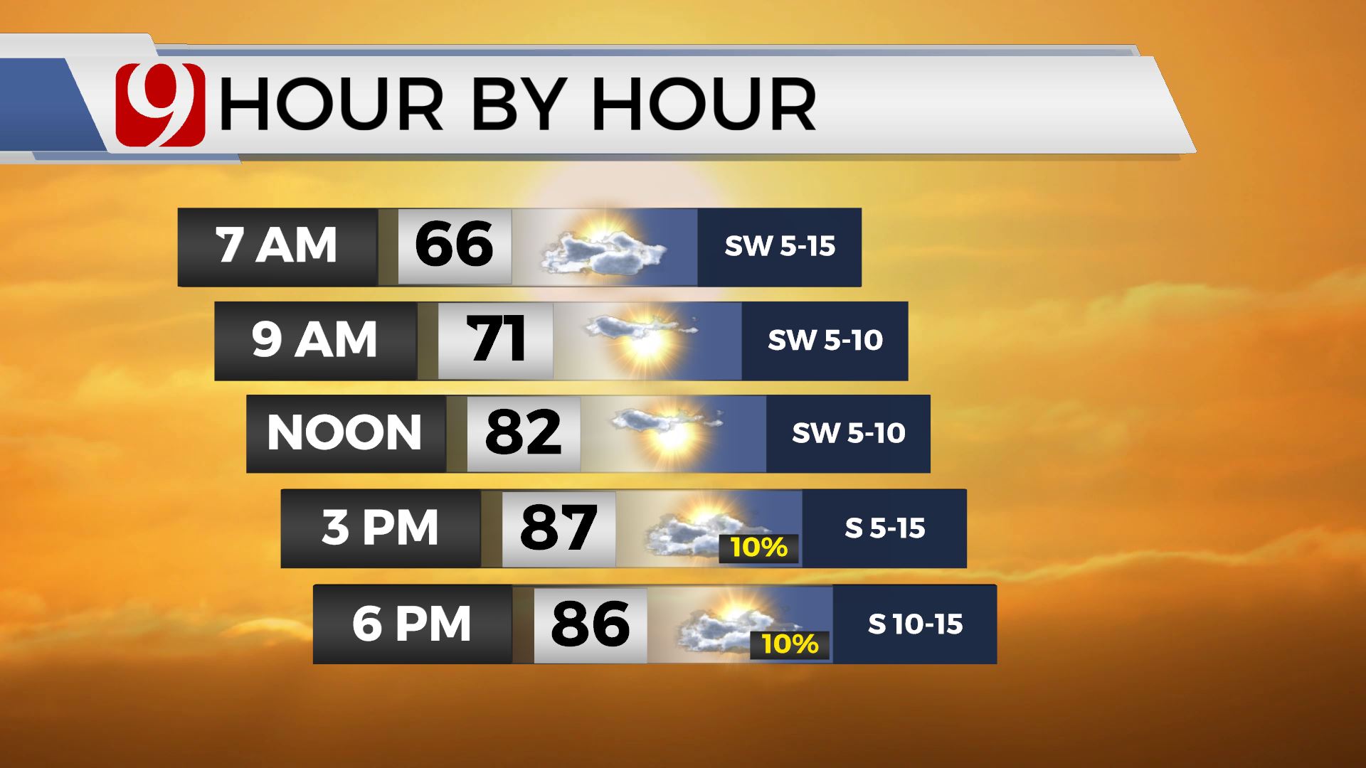 Hot, Humid With Storm Chances
