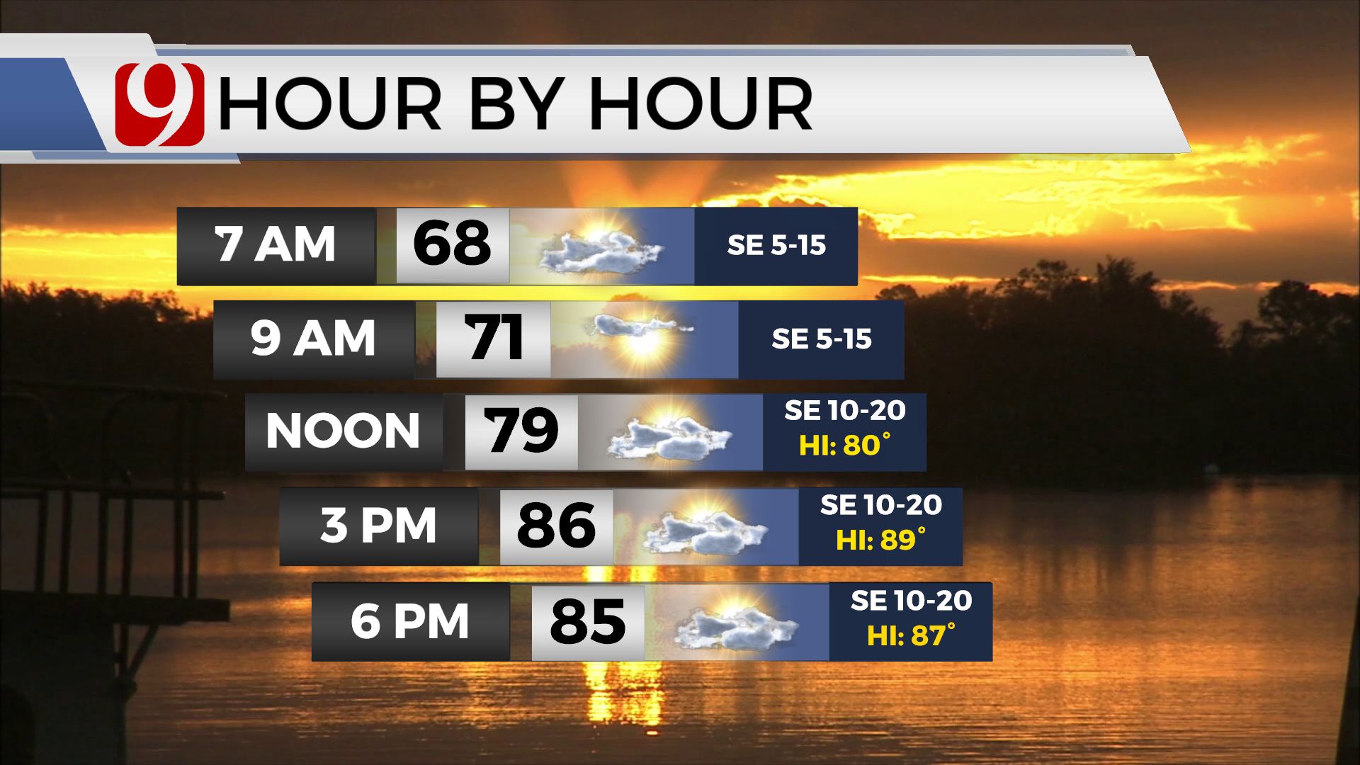 Hot And Humid Today, Severe Storms Possible This Evening