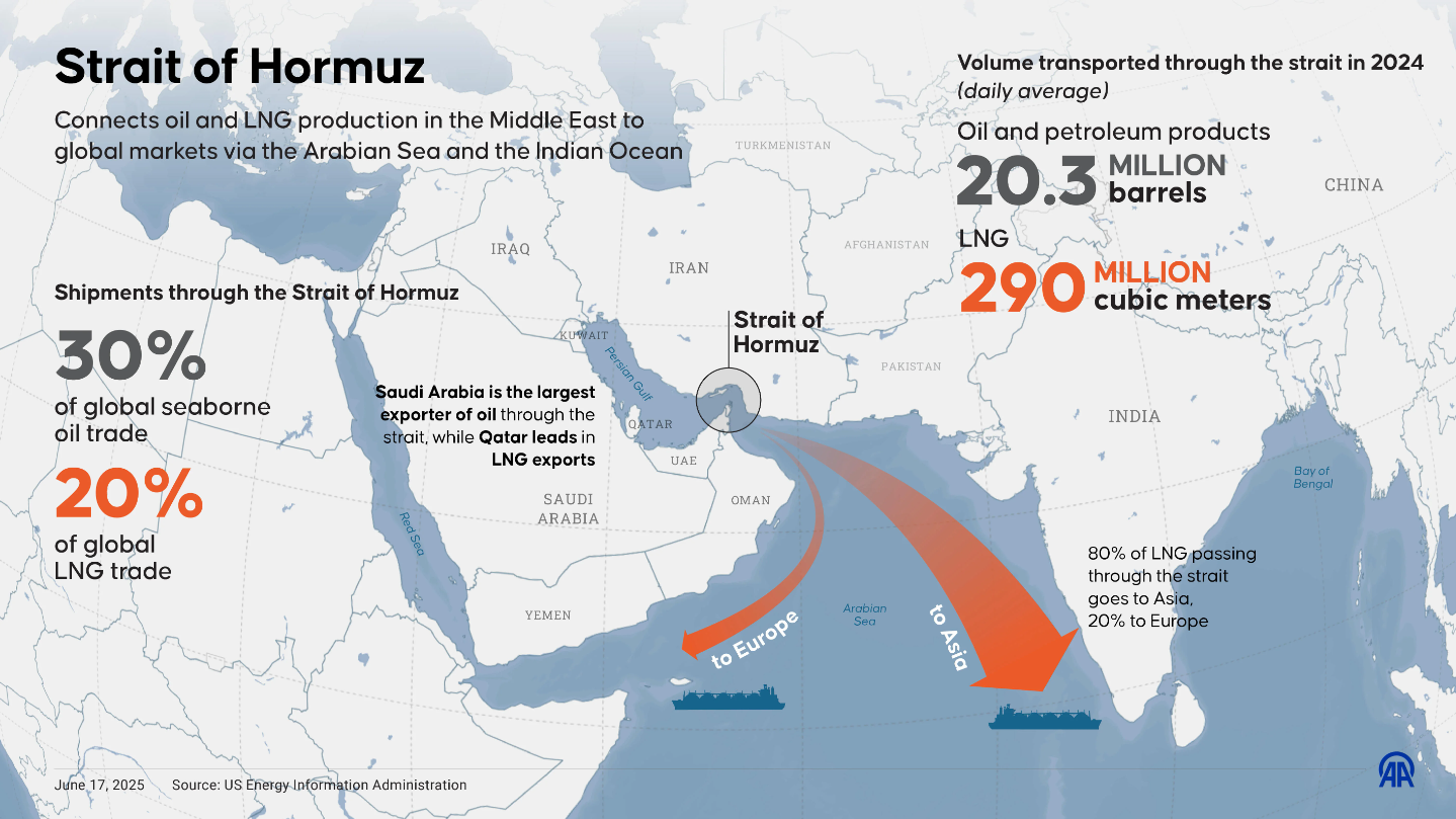 Strait of Hormuz: What to know about Iran's control over vital oil ...
